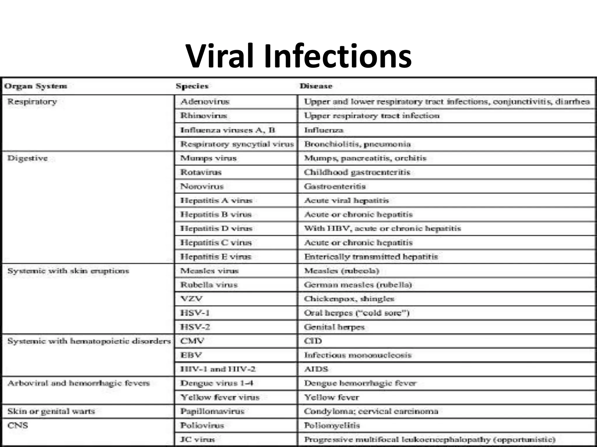 Infectious diseases | PPTX