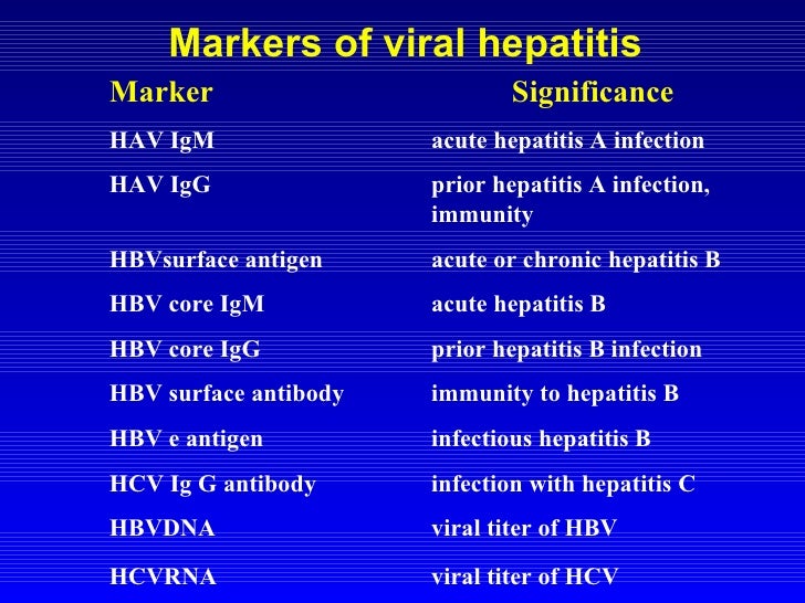 Infectious Diseases Of The Liver - Emergency Room Procedures