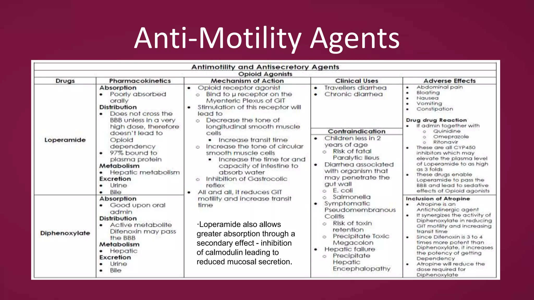 Infectious diseases, gastroenteritis and food posioning | PPTX