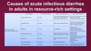 Infectious diseases, gastroenteritis and food posioning | PPTX