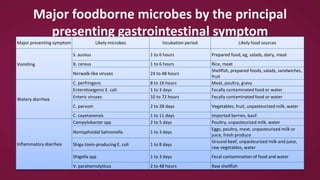 Infectious diseases, gastroenteritis and food posioning | PPTX