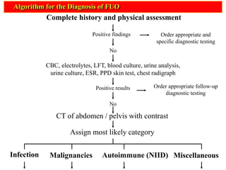 Infectious diseases puo | PPT