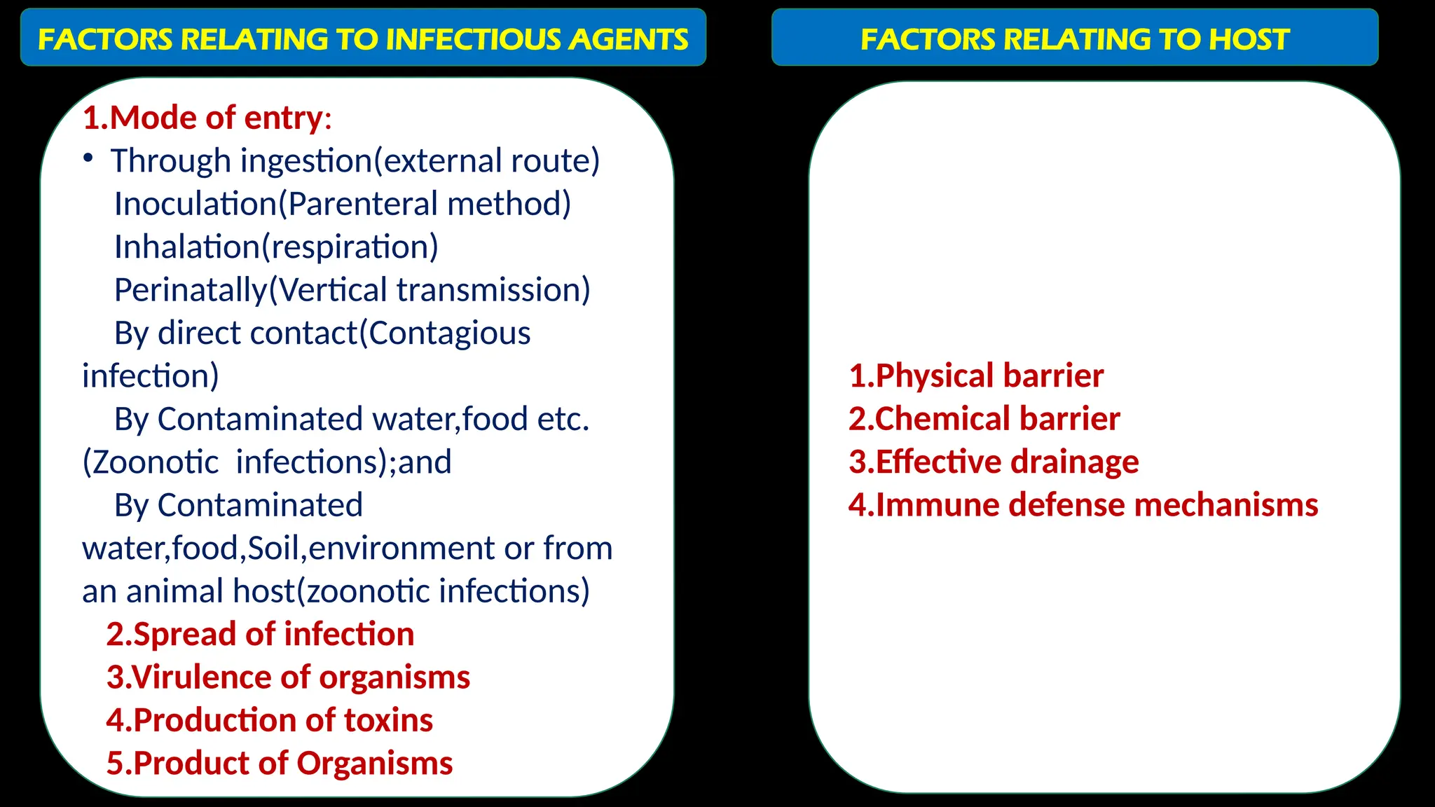INFECTIOUS DISEASES:INTRODUCTION & COMMON INFECTIOUS DISEASES IN INDIA ...
