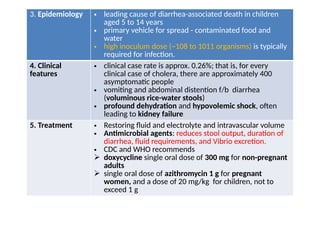 Infectious enteritis and food poisoning.pptx