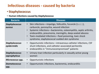 Infectious and Epidemic Diseases - Bacteria Virus Fungi and Parasites ...