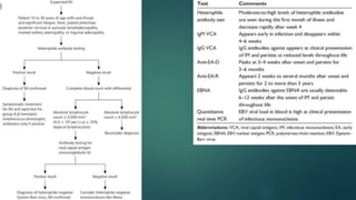 Infectious mononucleosis Made Extremely Simple!!! | PPT