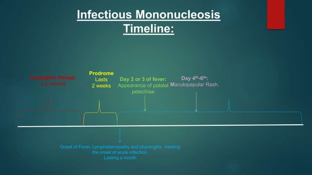 Infectious mononucleosis Made Extremely Simple!!! | PPT