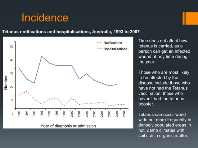 Infectious & non infectious diseases | PPTX