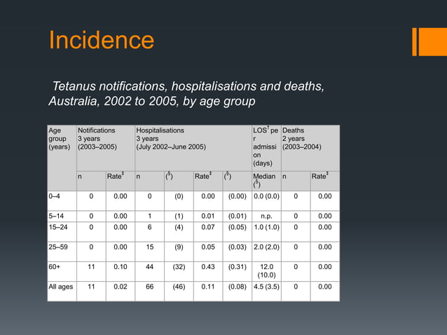 Infectious & non infectious diseases | PPTX