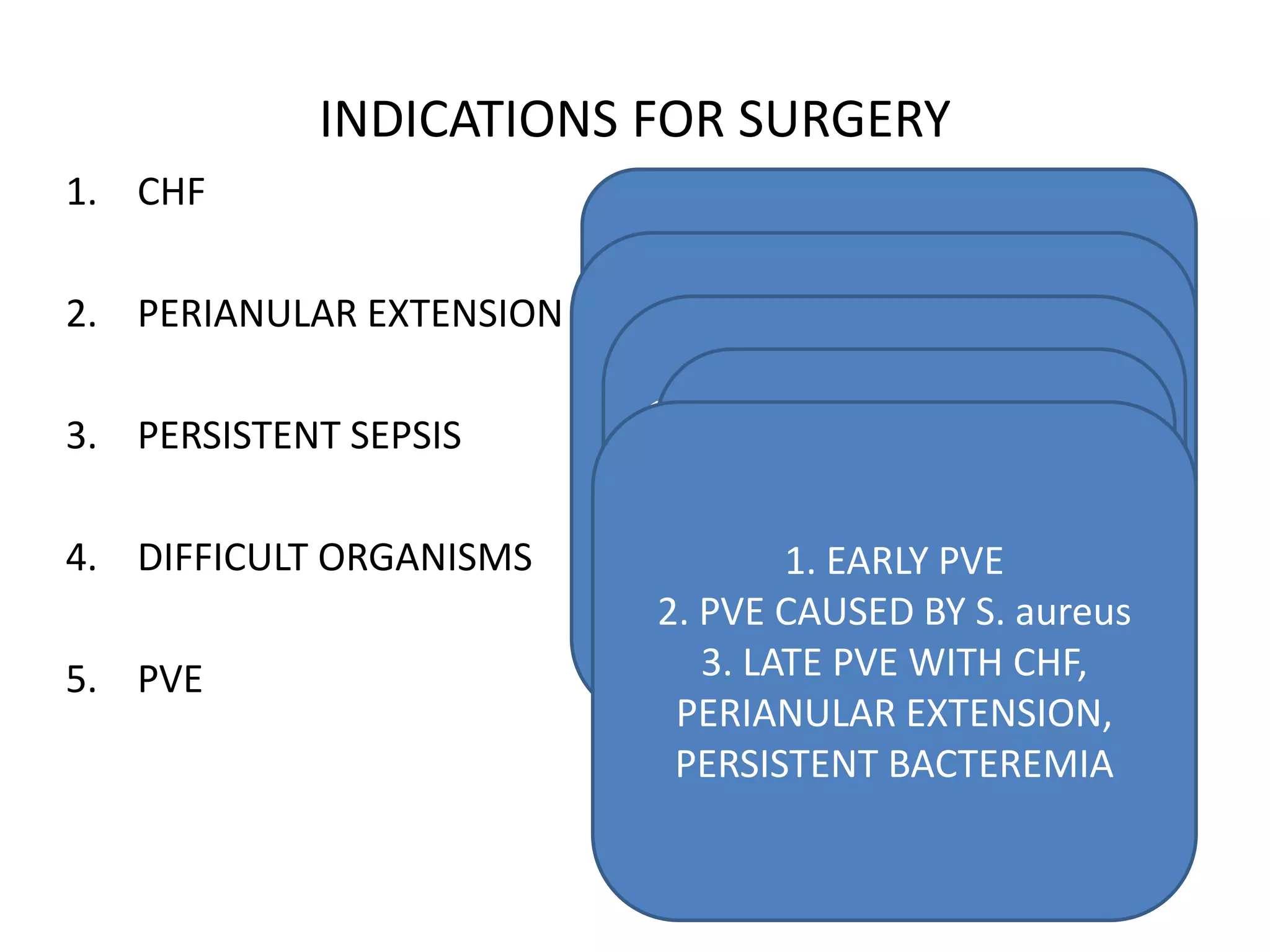 Infective endocardiitis | PPTX | Heart and Cardiovascular Diseases ...