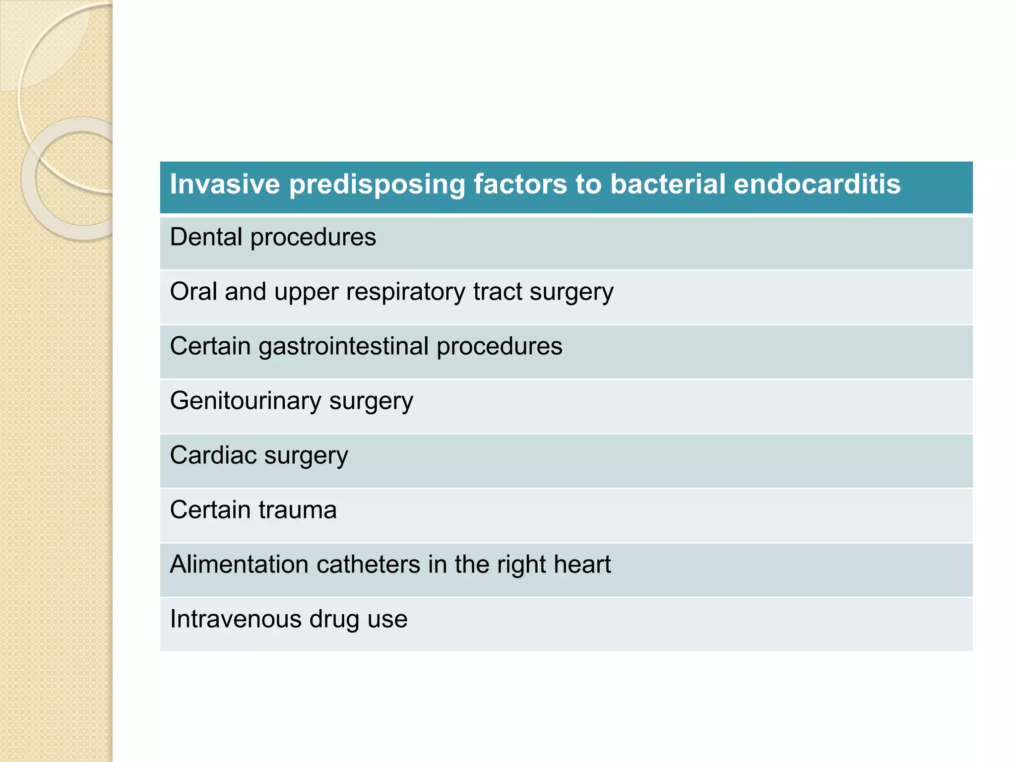 A Case of Infective Endocarditis | PPTX