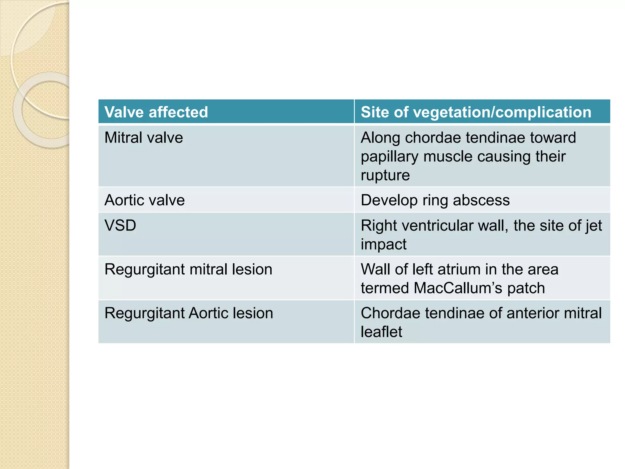 A Case of Infective Endocarditis | PPTX