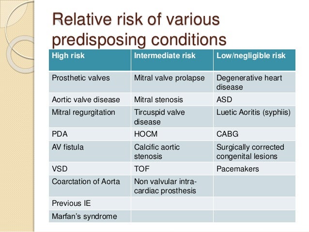 A Case of Infective Endocarditis