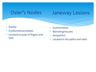 Infective Endocarditis | PPTX