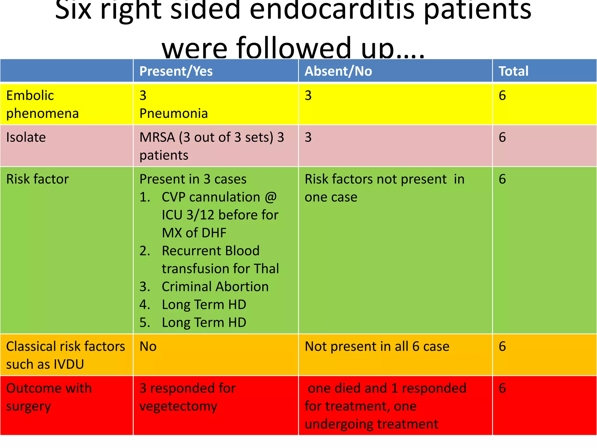 Infective endocarditis | PPTX