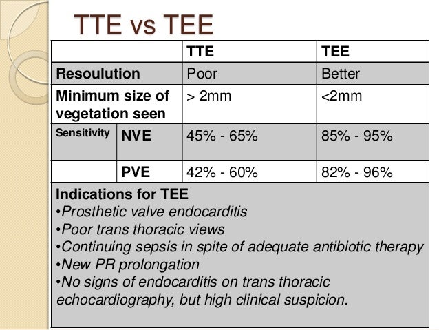 Infective endocarditis