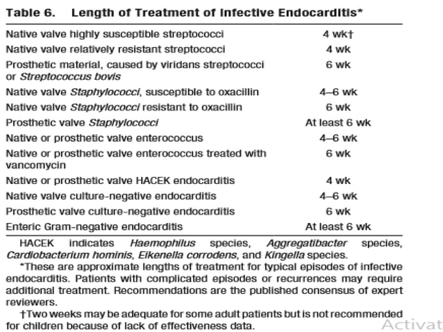 Infective endocarditis | PPT