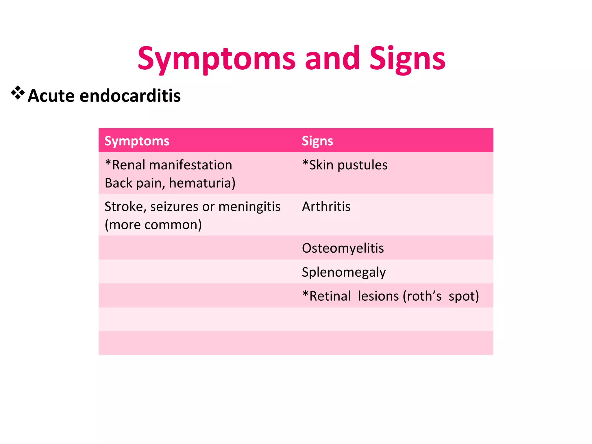Infective endocarditis | PPT