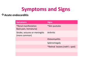 Infective endocarditis | PPT | Heart and Cardiovascular Diseases ...