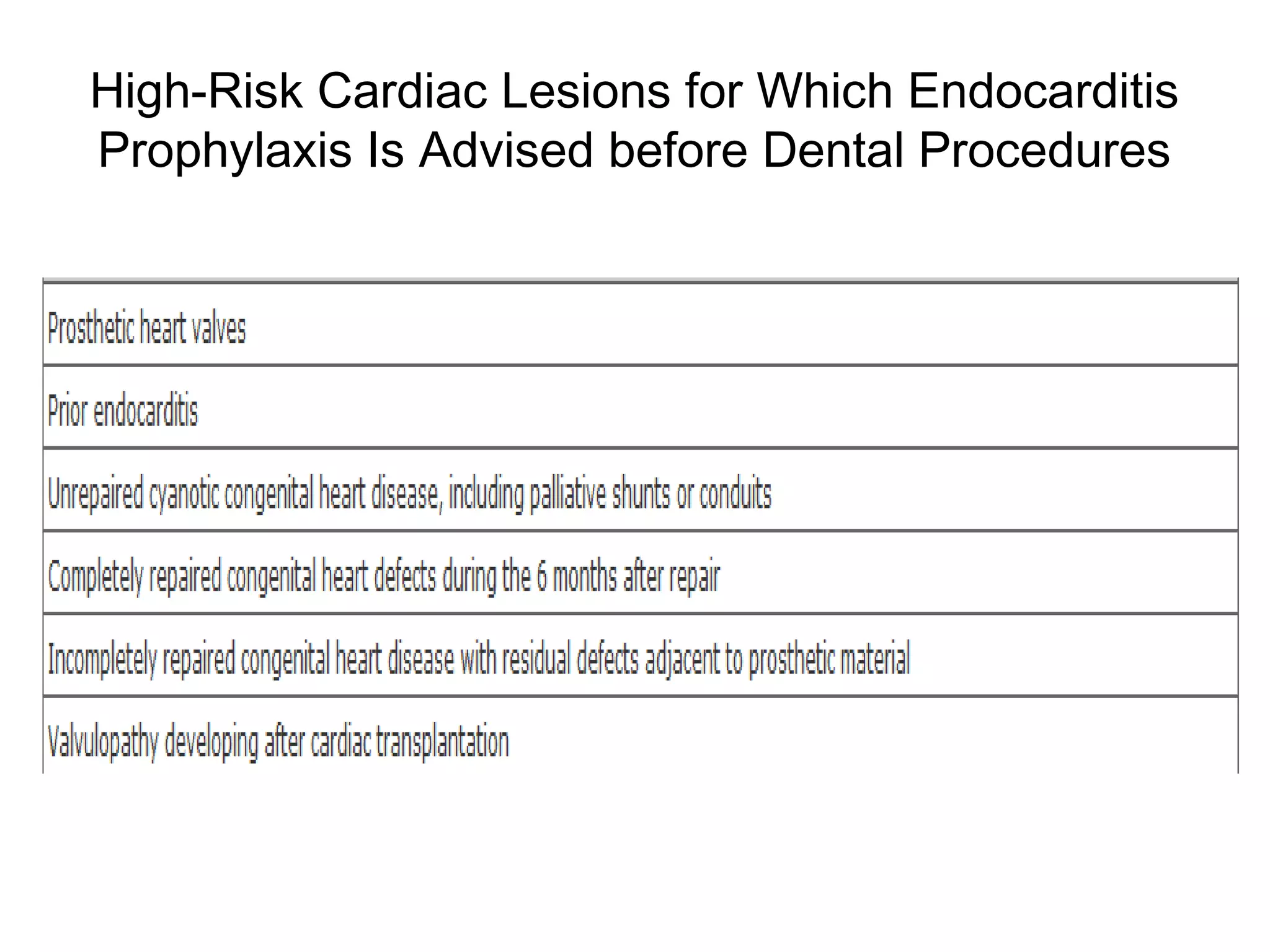 Infective endocarditis | PPT | Heart and Cardiovascular Diseases ...