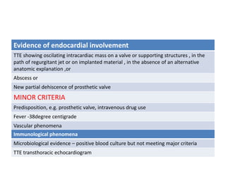 Infective endocarditis | PPTX