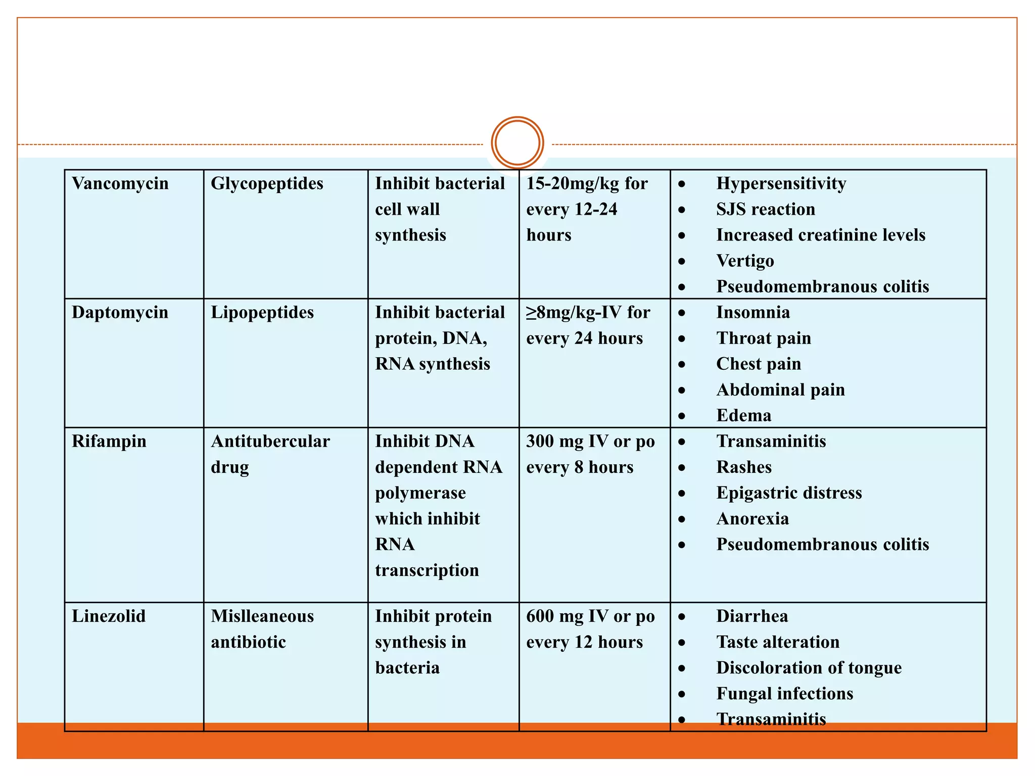 Infective endocarditis | PPTX