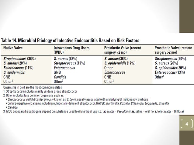 Infective Endocarditis.pdf
