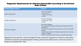 INFECTIVE ENDOCARDITIS.pptx1235678900000 | PPTX