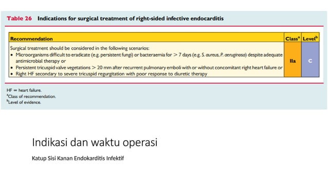 Infective Endocarditis.en.id.pptx dalam kedokteran | PPT