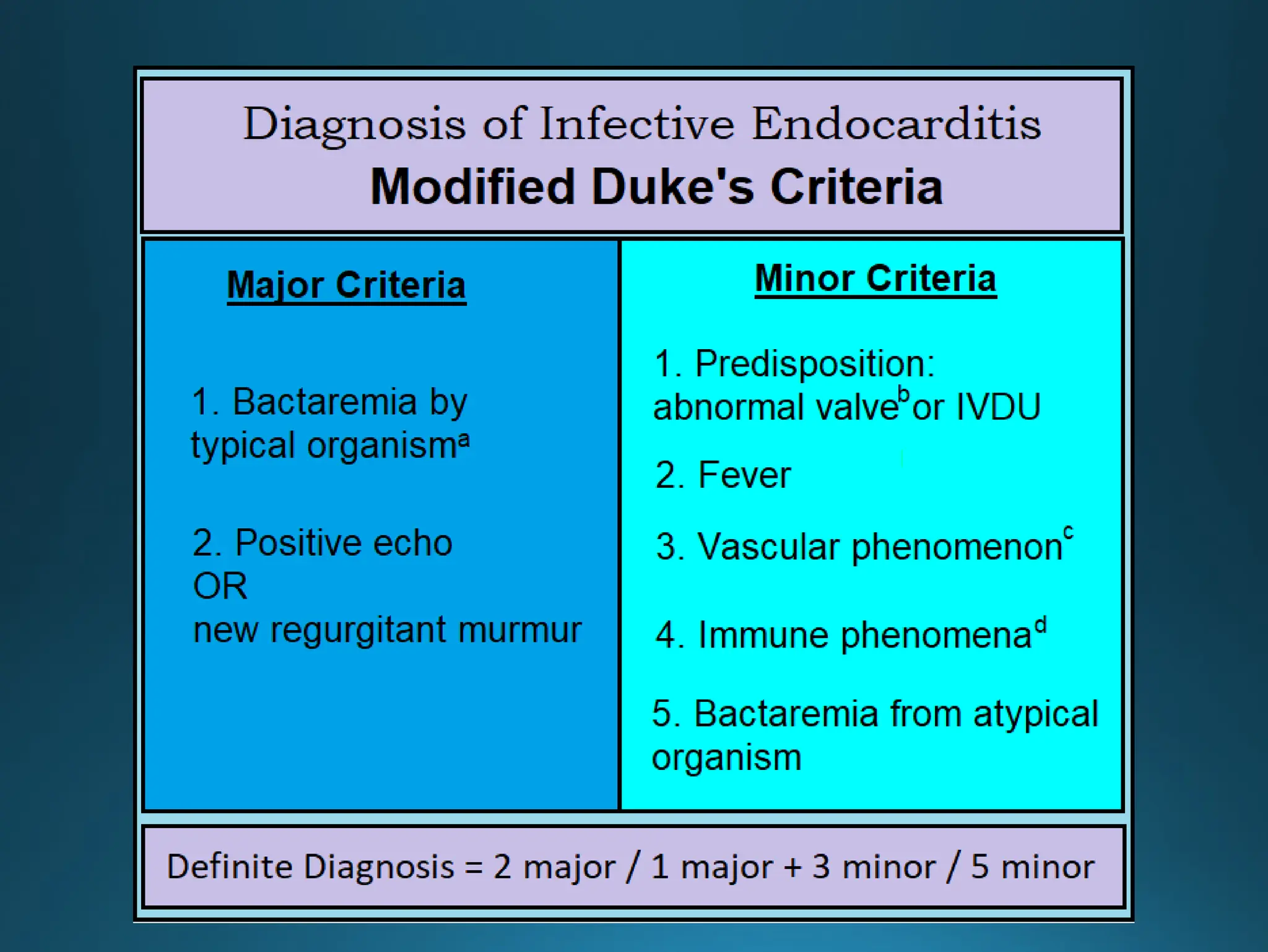 Infective endocarditis Endocrine Causes – Primary Aldosteronism ...