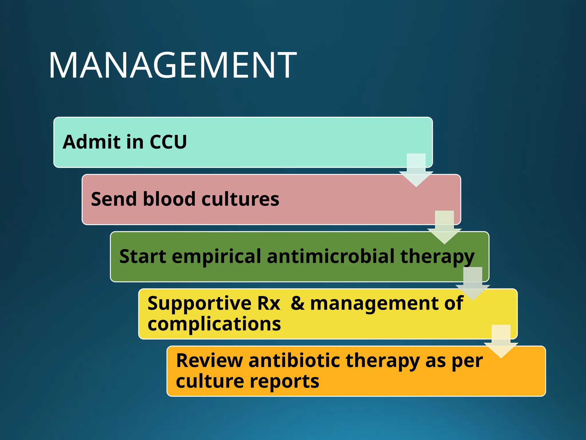 Infective endocarditis Endocrine Causes – Primary Aldosteronism ...
