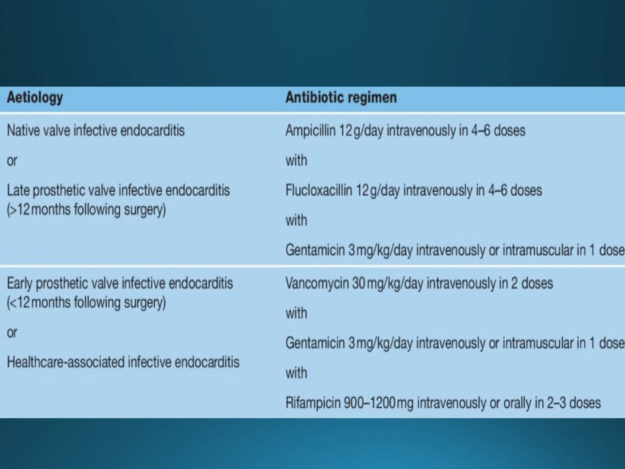 Infective endocarditis Endocrine Causes – Primary Aldosteronism ...