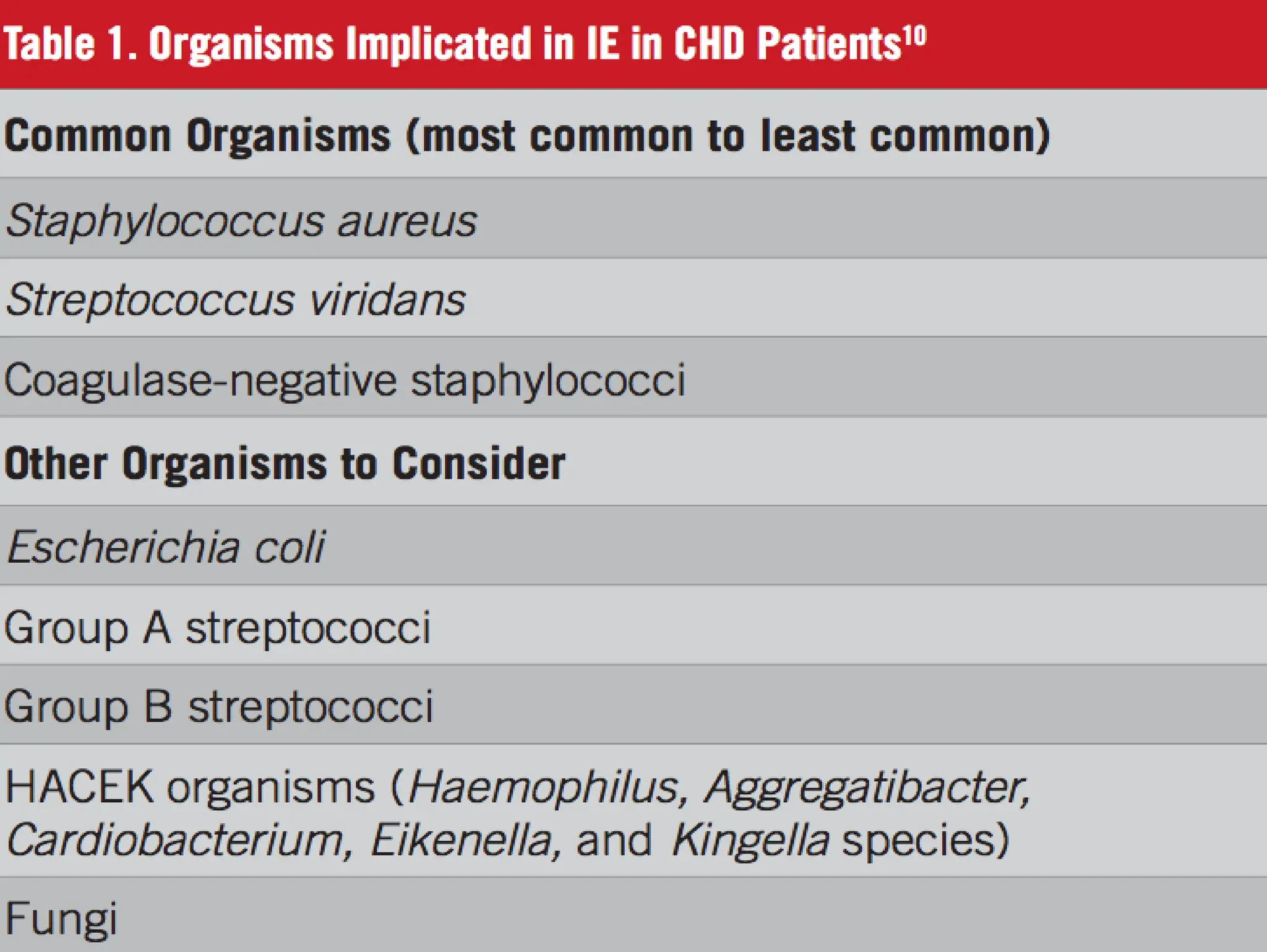 Infective endocarditis Endocrine Causes – Primary Aldosteronism ...