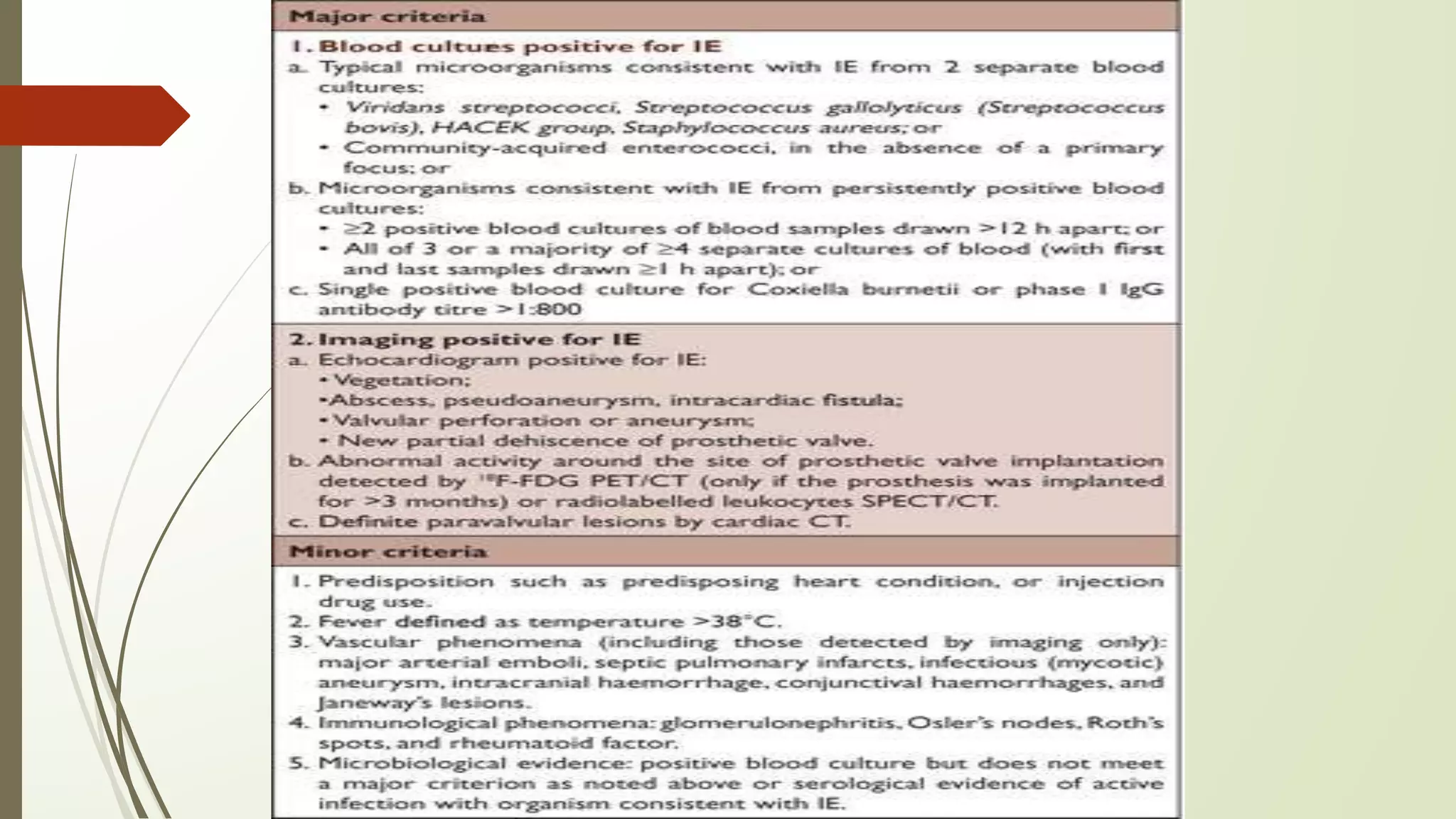 Infective endocarditis-CARDIO PPT.pptx