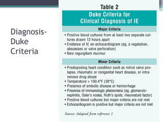 Infective endocarditis ELIRAN JACOBI | PPTX | Heart and Cardiovascular ...