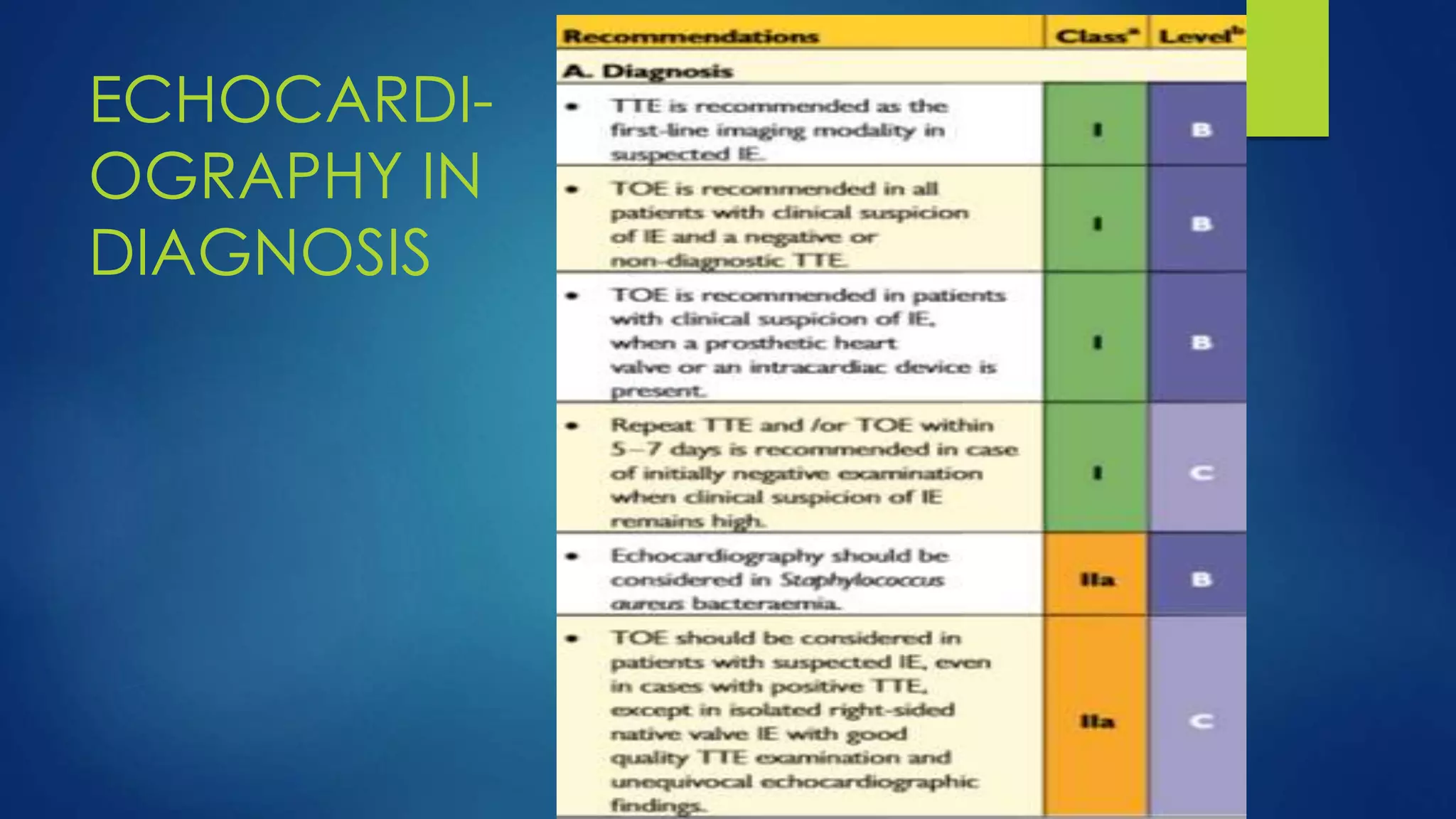 Infective endocarditis guidelines 2015 | PPT