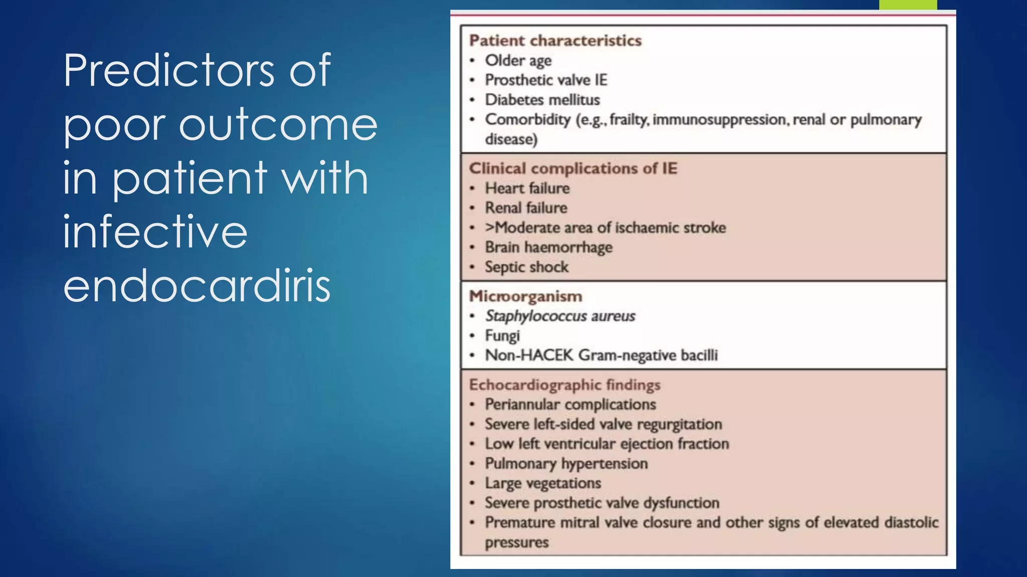 Infective endocarditis guidelines 2015 | PPT