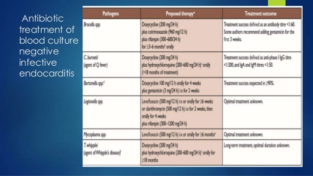 Infective Endocarditis Criteria