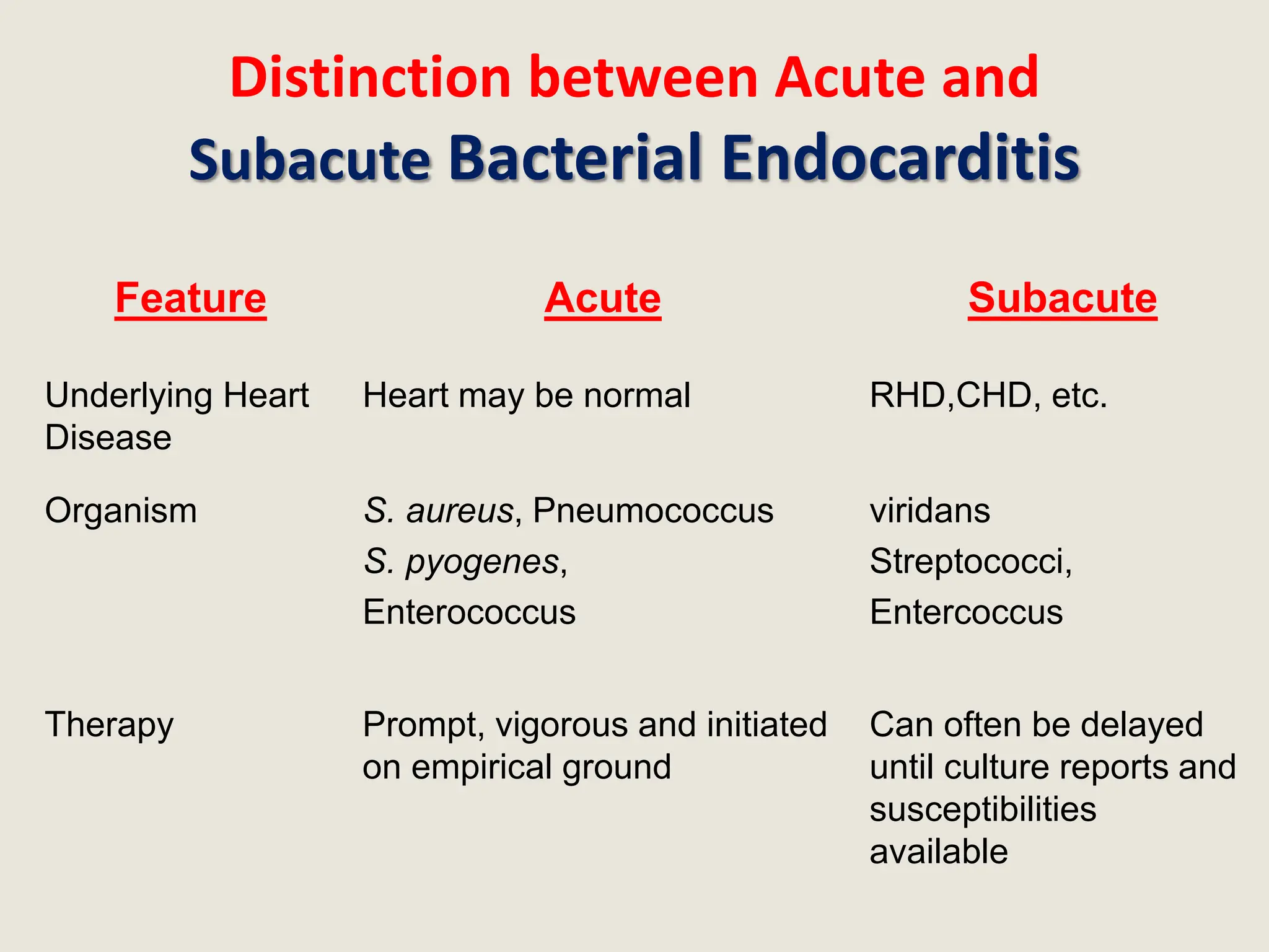 infective endocarditis c1.pptx Cardiovacsular system infection | PPT