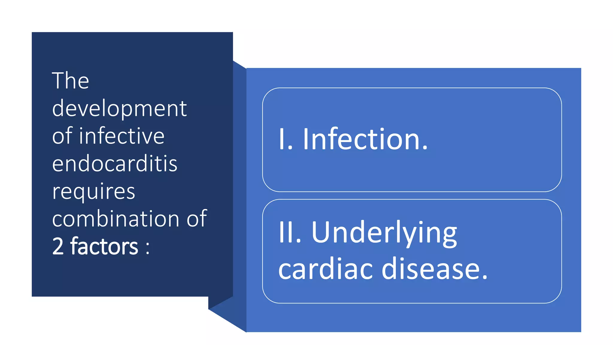 Infective endocarditis ESC guidelines Ahmed Yehia. MD | PPTX