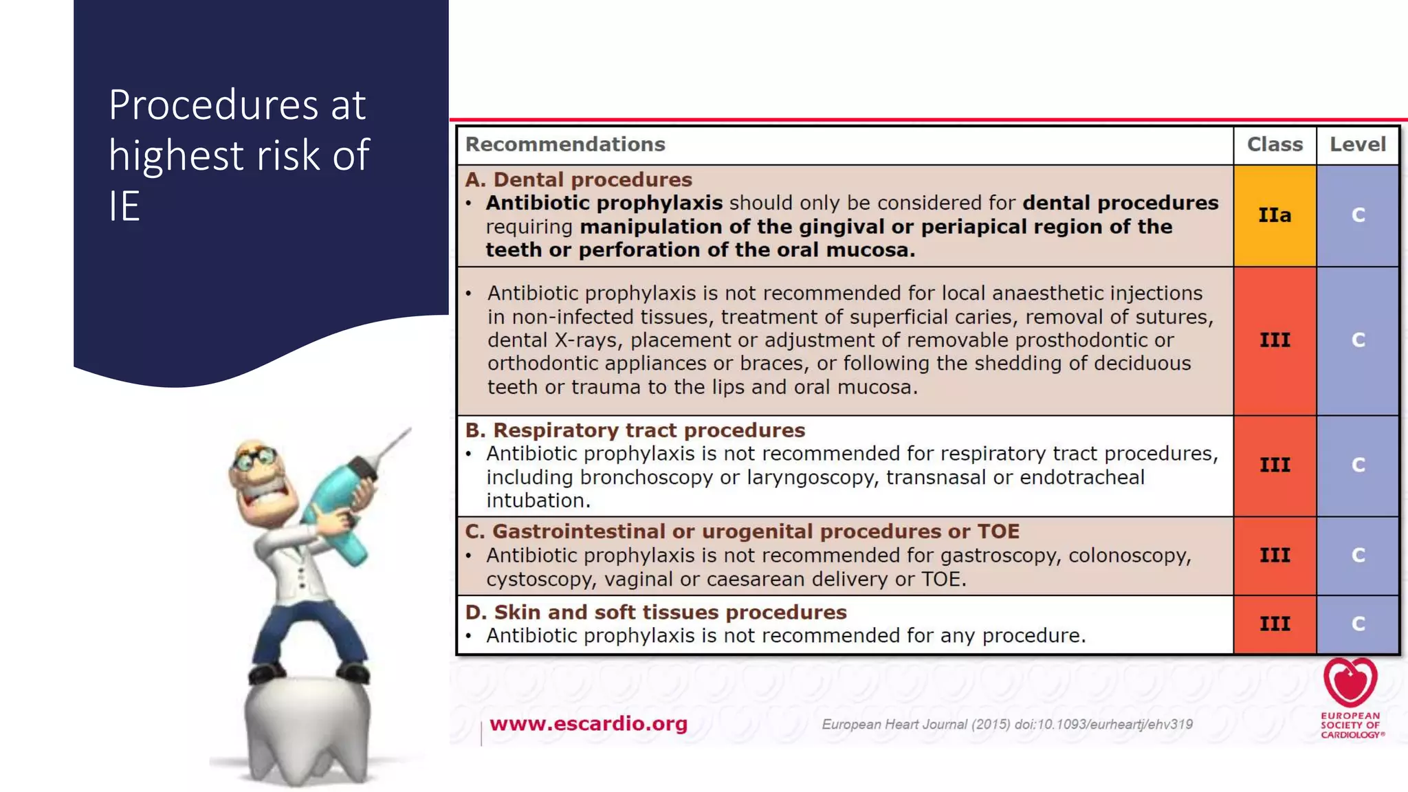 Infective endocarditis ESC guidelines Ahmed Yehia. MD | PPTX