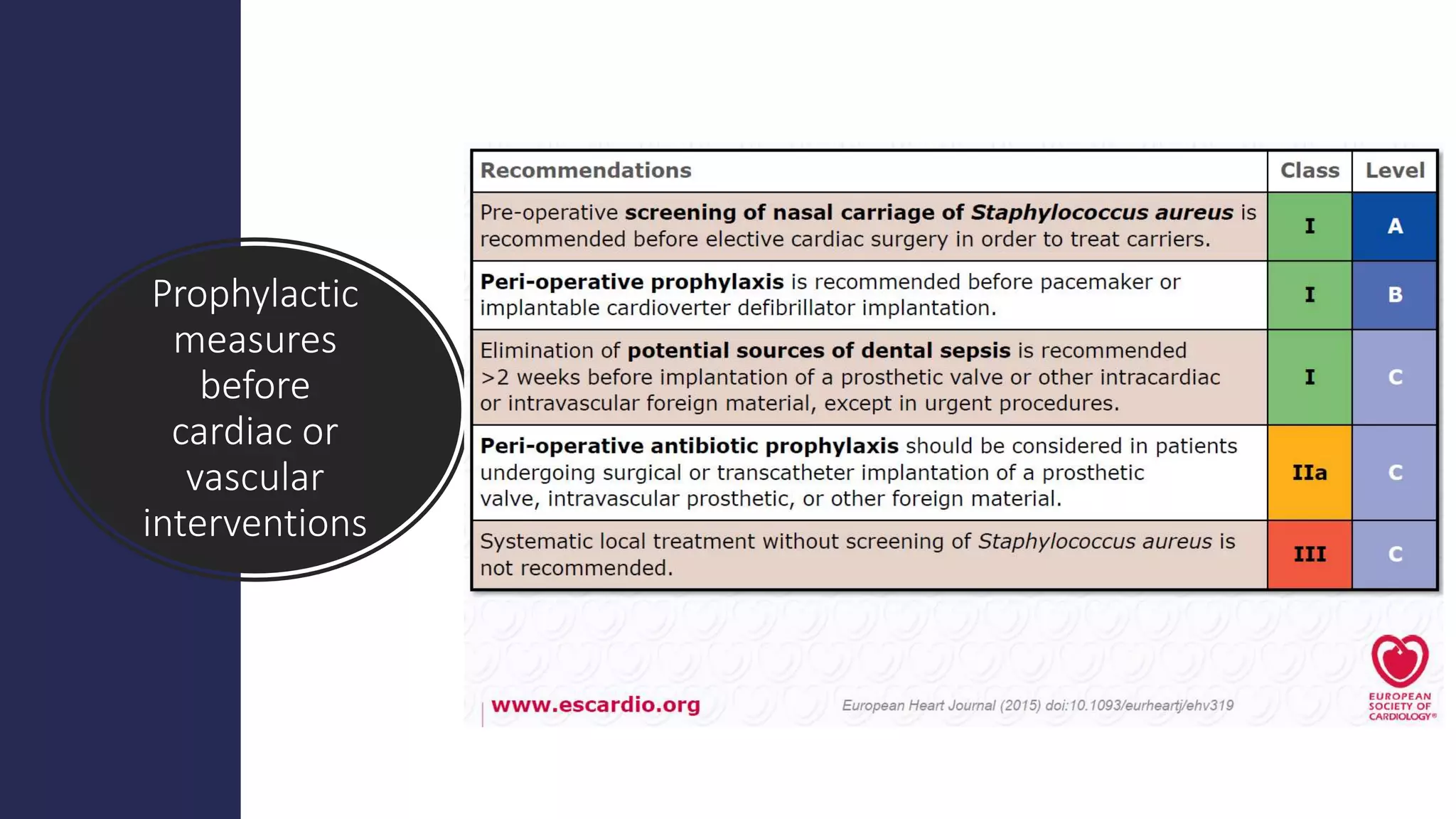Infective endocarditis ESC guidelines Ahmed Yehia. MD | PPTX
