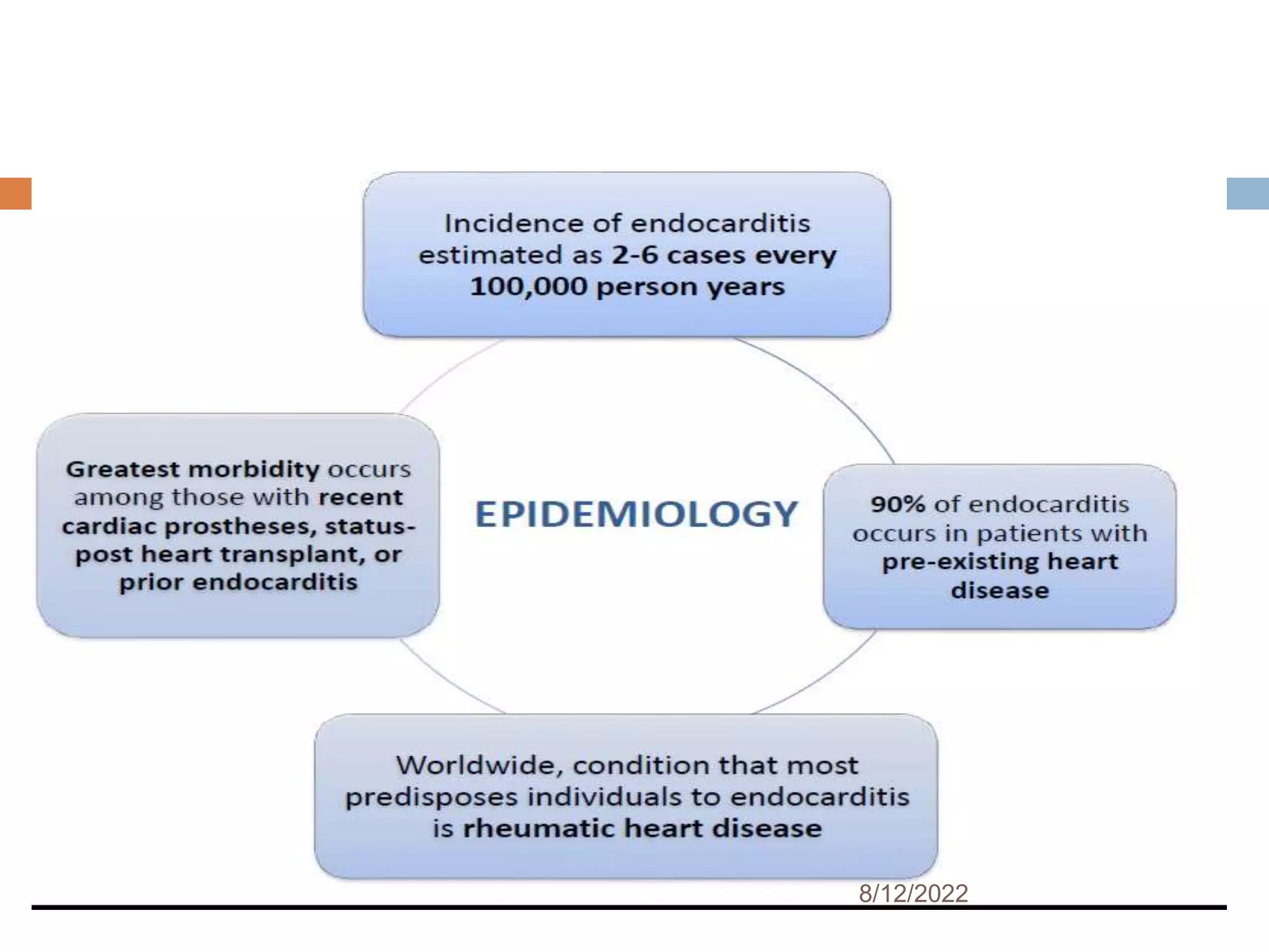 Infective endocarditis in children.pptx