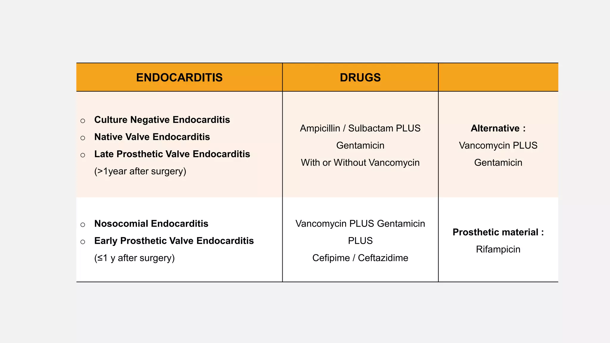 Infective Endocarditis Pediatrics | PPTX
