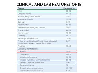 INFECTIVE ENDOCARDITIS PPT for Medical Graduates | PPTX