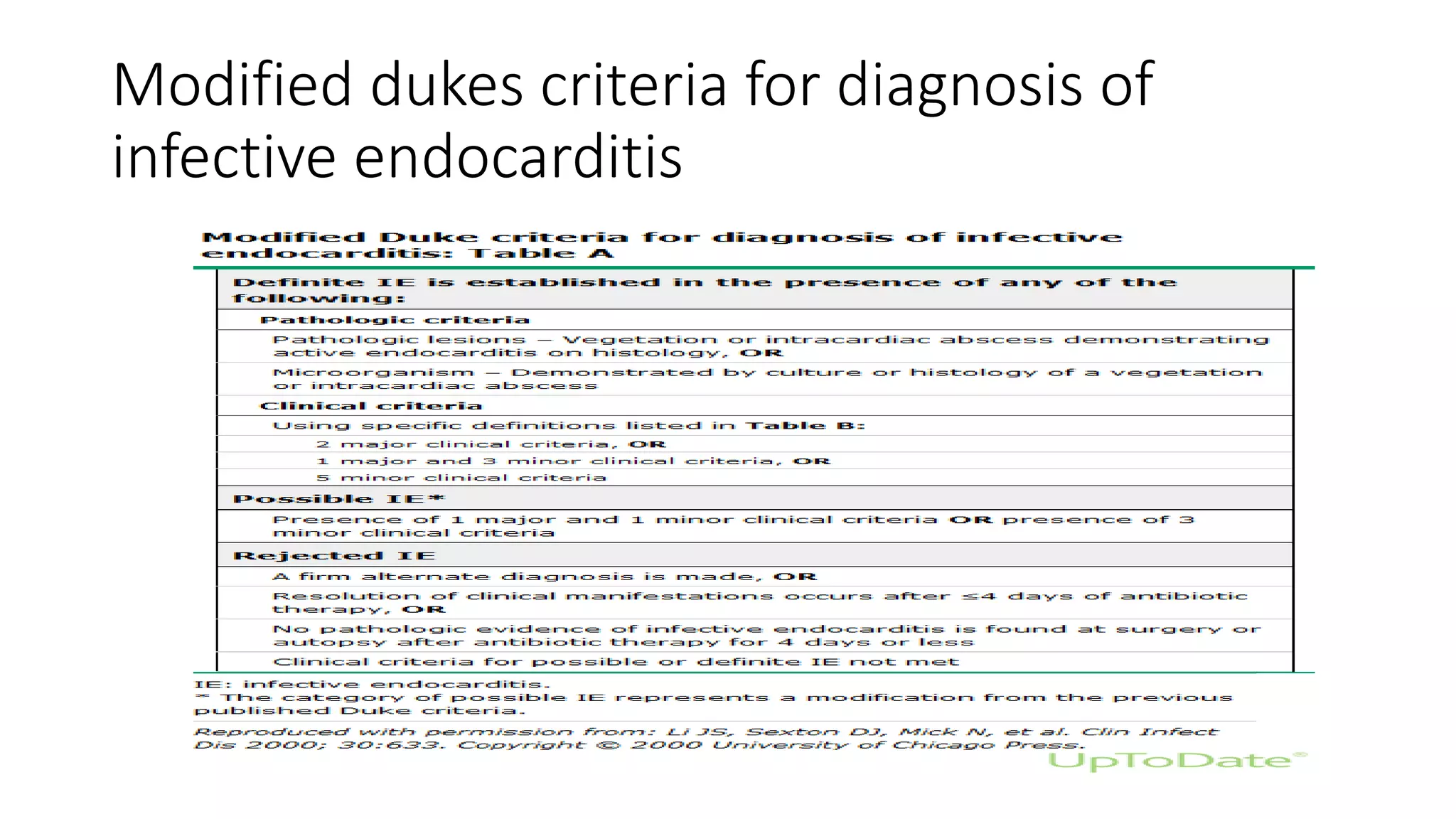 Infective endocarditis Echocardiography | PPTX