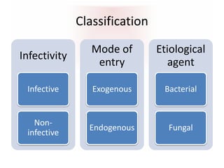 Infective endophthalmitis | PPTX