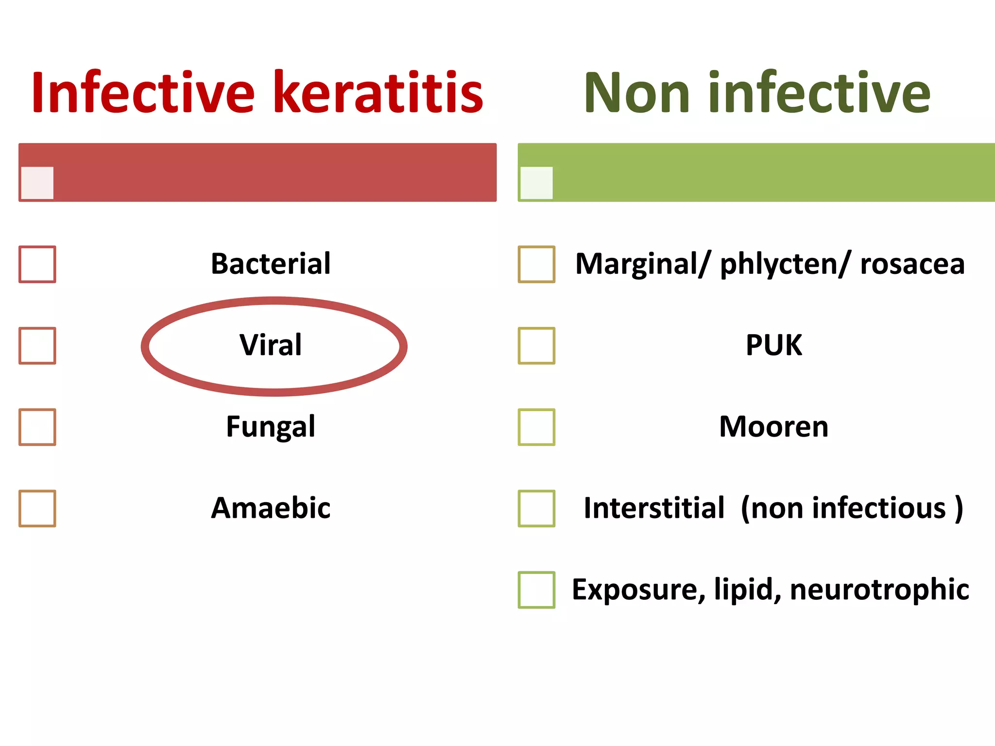 Infective keratitis ZOH 2021 | PDF