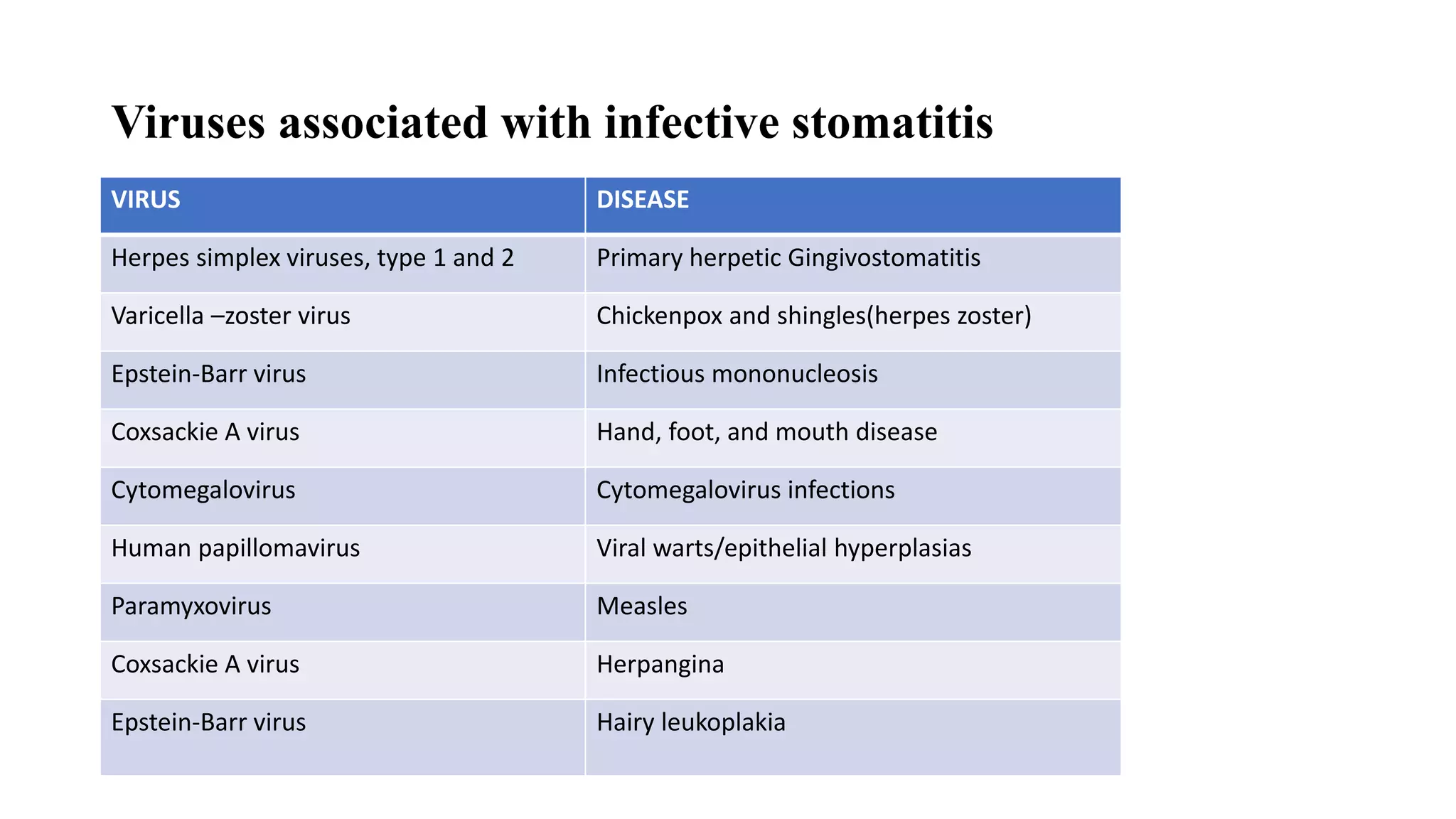 Infective stomatitis | PPTX