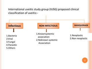 INFECTIVE UVEITIS-SEMINAR.pptx